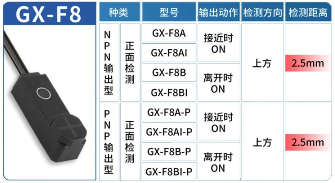 松下方形接近传感器GX-F8A/B系列 - 四川广泰科技有限公司